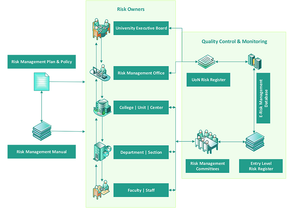 About us - University of Nizwa
