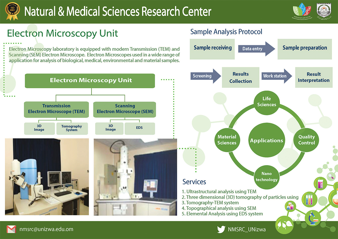 Research Laboratories and Units - University of Nizwa