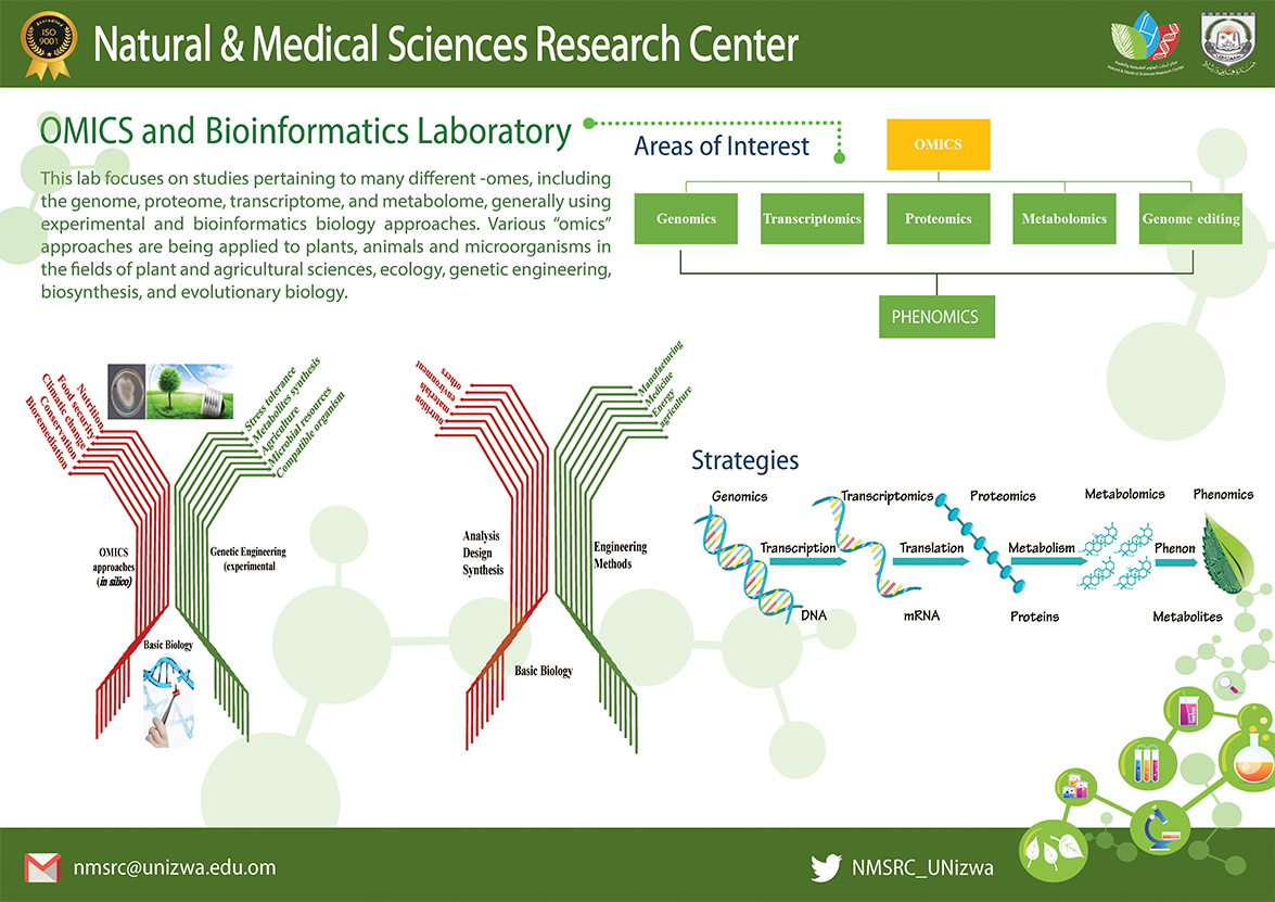 Research Laboratories and Units - University of Nizwa