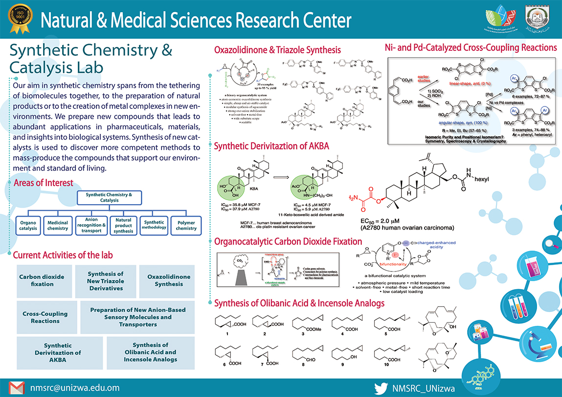 Research Laboratories and Units - University of Nizwa
