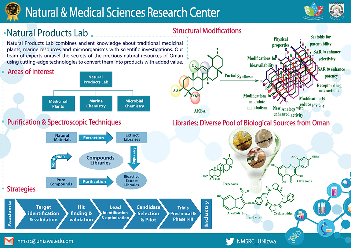 Research Laboratories and Units - University of Nizwa