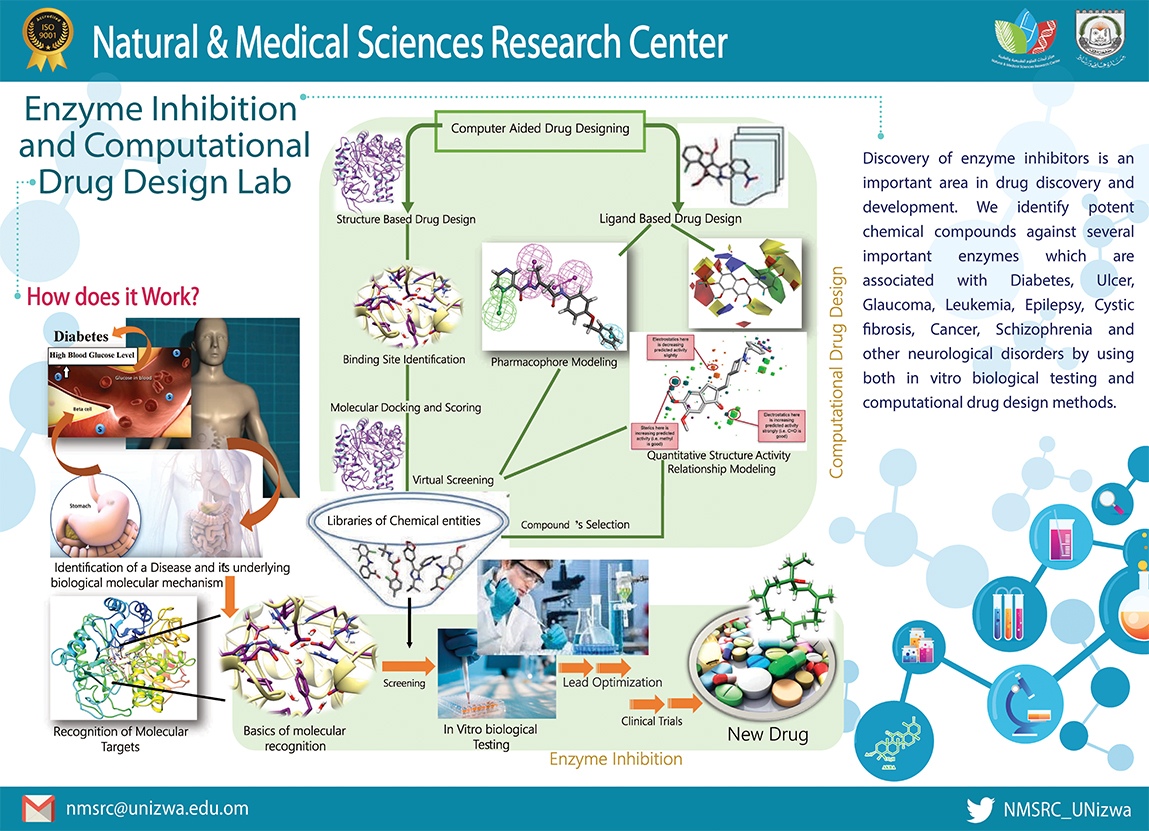 Research Laboratories and Units - University of Nizwa