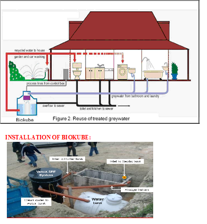 GREYWATER TREATMENT & REUSE For ECOHOUSE - University of Nizwa